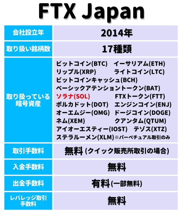 【STEPN(ステップン)】FTX Japanの口座開設からSolana購入まで画像解説！ | P2E Hacks