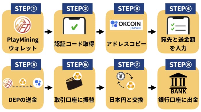 DEAP Coin(DEP)を日本円に換金する方法・手順｜楽で安いルートは？ | P2E Hacks