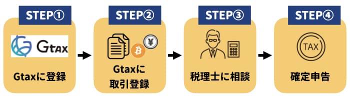【入力〜確定申告まで】Gtax(ジータックス)の使い方｜実際に触ってみた感想は？ | P2E Hacks