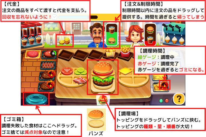 Cookin’Burger (クッキングバーガー)の始め方・稼ぎ方｜完全ガイド | P2E Hacks